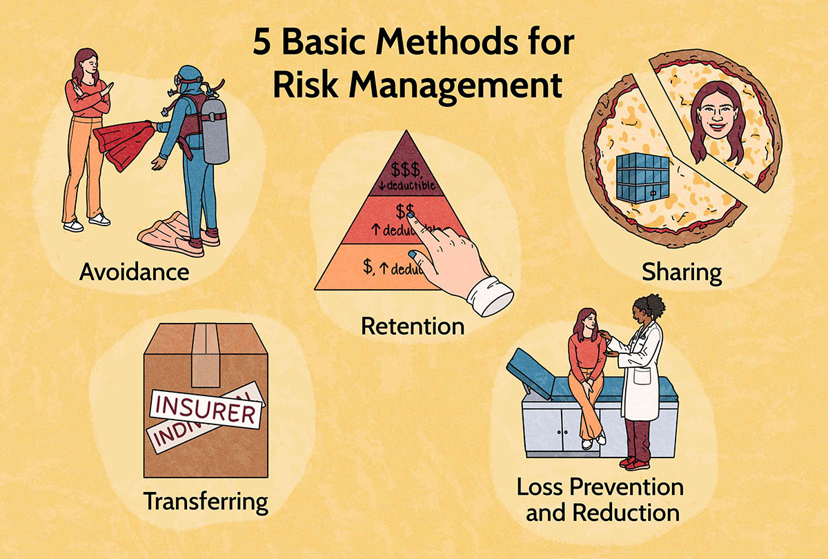 How To Manage Risk In Banking LiveWell