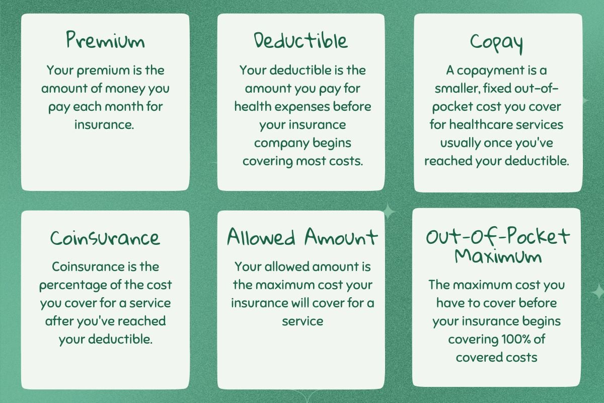 What Is The Relationship Between Premiums And Deductibles LiveWell