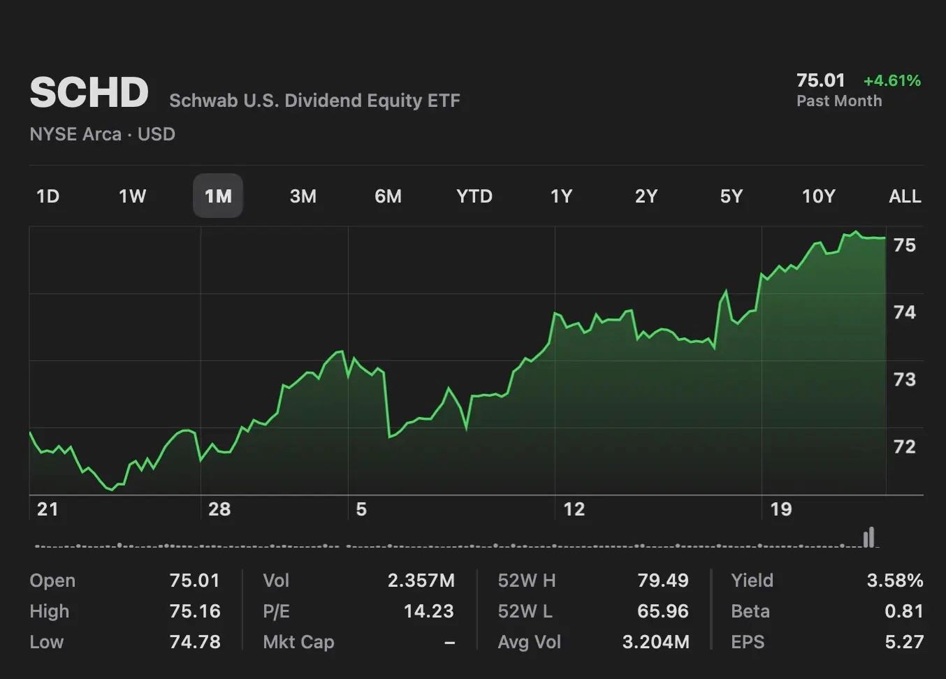 When Does SCHD Pay Dividends LiveWell When Does SCHD Pay Dividends LiveWell