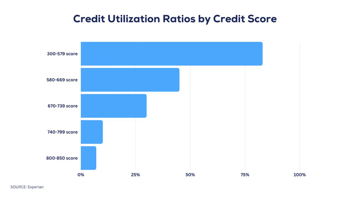 Unlocking Financial Doors: Understanding the Significance of Credit ...